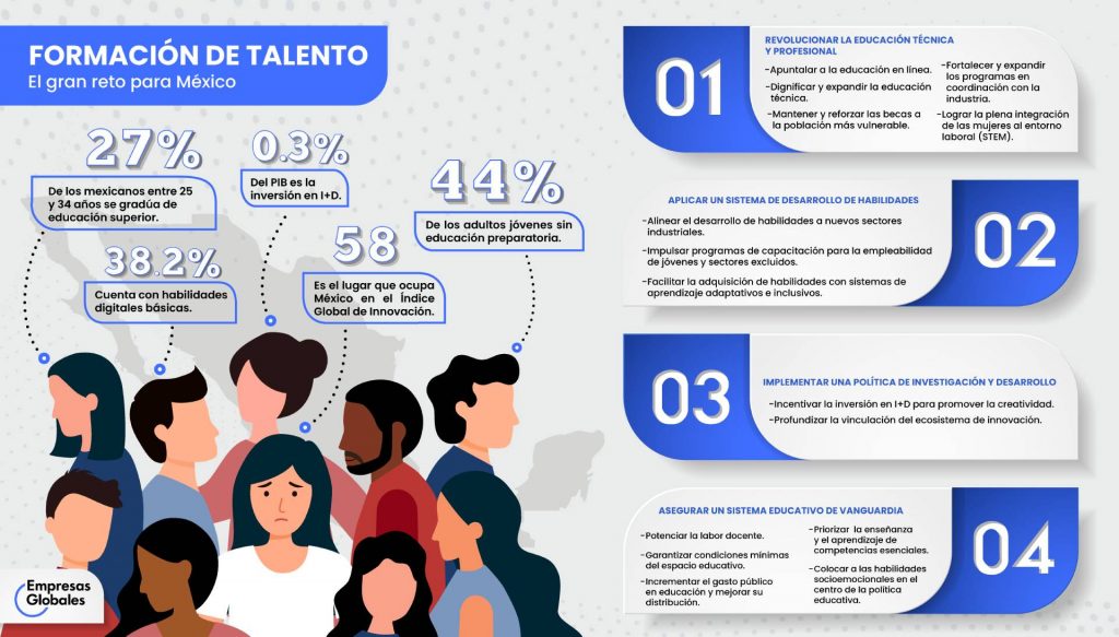 20 ideas para México | Empresas Globales